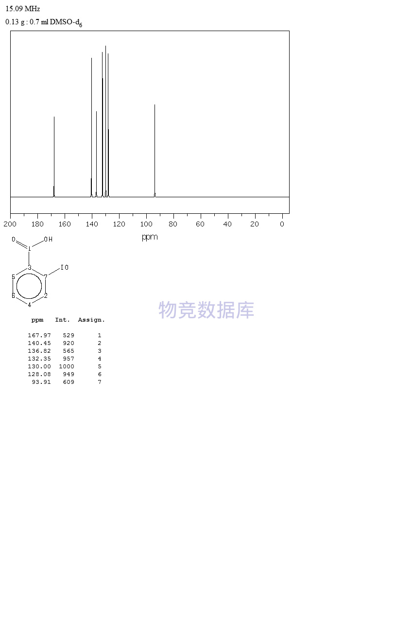 2 亚碘酰基苯甲酸2 Iodosobenzoic Acid304 91 6参数,分子结构式,图谱信息 物竞化学品数据库 专业、全面的