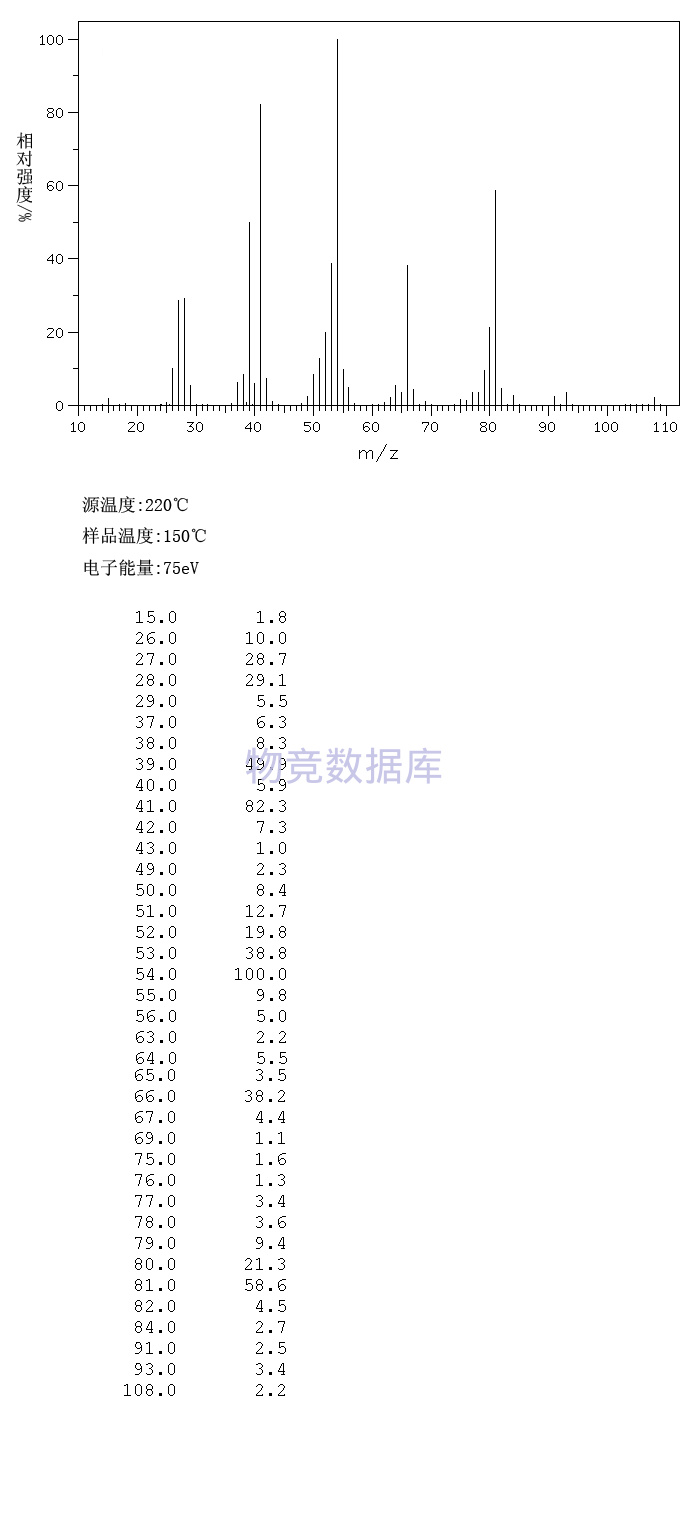 2 甲基 2 丁烯腈2 Methyl 2 Butenenitrile4403 61 6参数,分子结构式,图谱信息 物竞化学品数据库