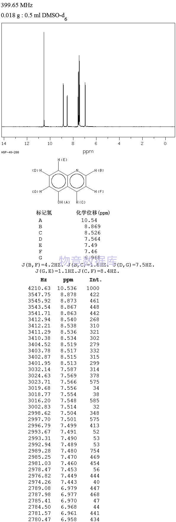 5 羟基喹啉5 Hydroxyquinoline578 67 6参数,分子结构式,图谱信息 物竞化学品数据库 专业、全面的化学品基础数据库