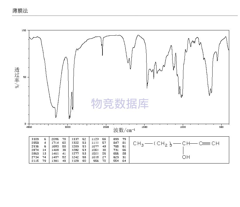 1 庚炔 3 醇1 Heptyn 3 Ol7383 19 9参数,分子结构式,图谱信息 物竞化学品数据库 专业、全面的化学品基础数据库