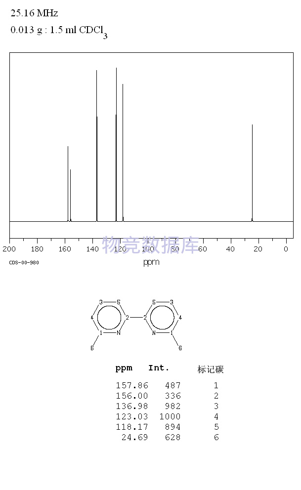 66 二甲基 22 联吡啶66 Bi 2 Picoline4411 80 7参数,分子结构式,图谱信息 物竞化学品数据库