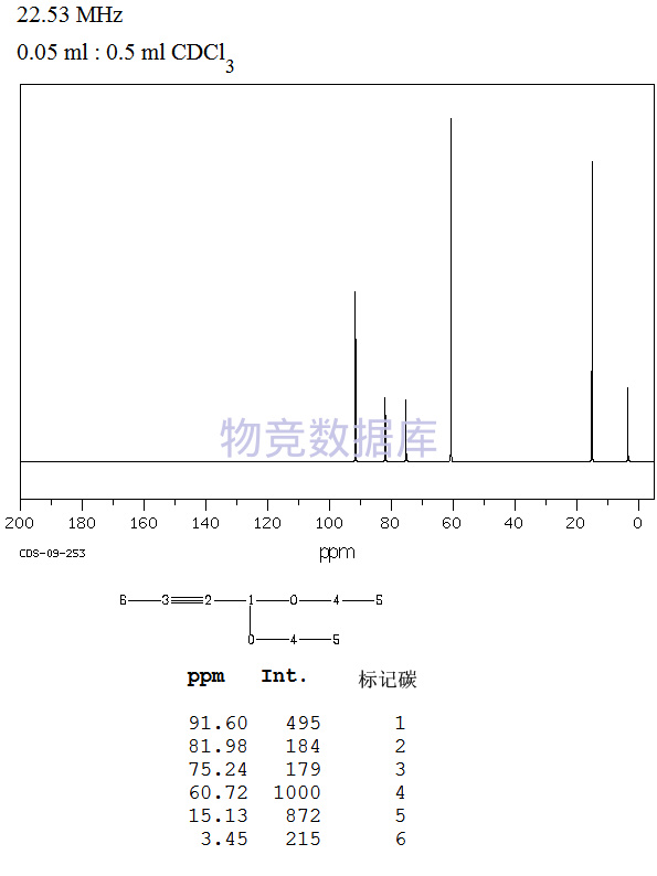 2 丁炔二乙基乙缩醛2 Butynal Diethyl Acetal2806 97 5参数,分子结构式,图谱信息 物竞化学品数据库