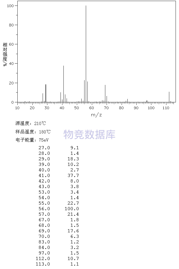 2 甲基 1 庚烯2 Methyl 1 Heptene15870 10 7参数,分子结构式,图谱信息 物竞化学品数据库 专业、全面的