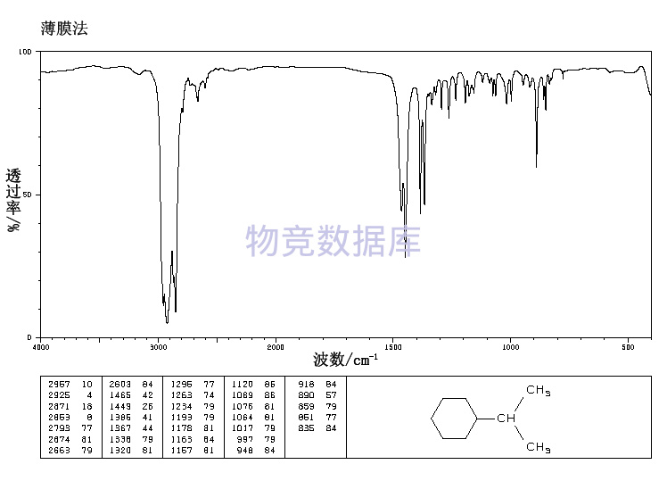 异丙基环己烷isopropylcyclohexane696 29 7参数,分子结构式,图谱信息 物竞化学品数据库 专业、全面的化学品