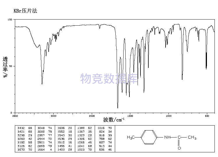 N 乙酰对甲苯胺p Acetotoluidide103 89 9参数,分子结构式,图谱信息 物竞化学品数据库 专业、全面的化学品基础数据库