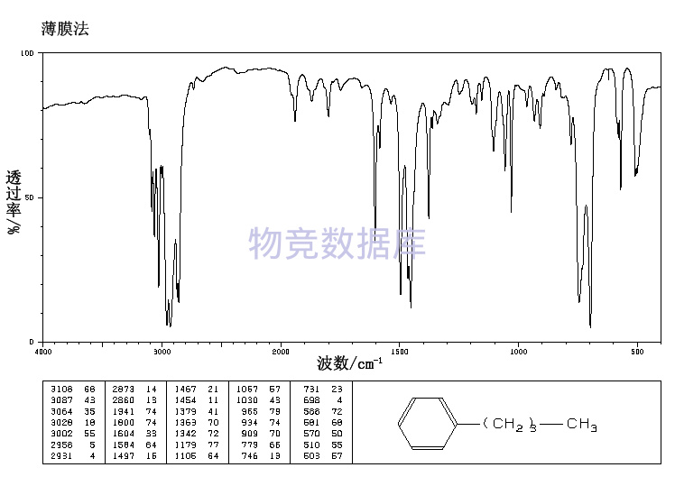 丁基苯butylbenzene104 51 8参数,分子结构式,图谱信息 物竞化学品数据库 专业、全面的化学品基础数据库