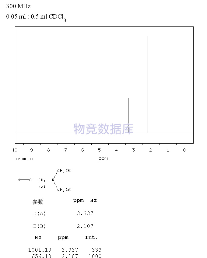 二甲氨基乙腈dimethylaminoacetonitrile926 64 7参数,分子结构式,图谱信息 物竞化学品数据库 专业