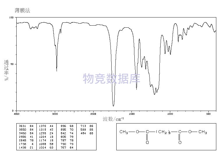 戊二酸二甲酯dimethyl Glutarate1119 40 0参数,分子结构式,图谱信息 物竞化学品数据库 专业、全面的化学品基础数据库