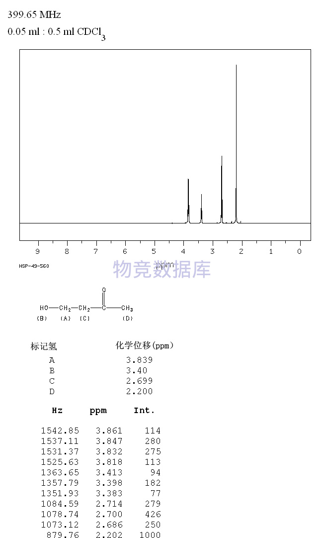 4 羟基 2 丁酮4 Hydroxy 2 Butanone590 90 9参数,分子结构式,图谱信息 物竞化学品数据库 专业、全面的