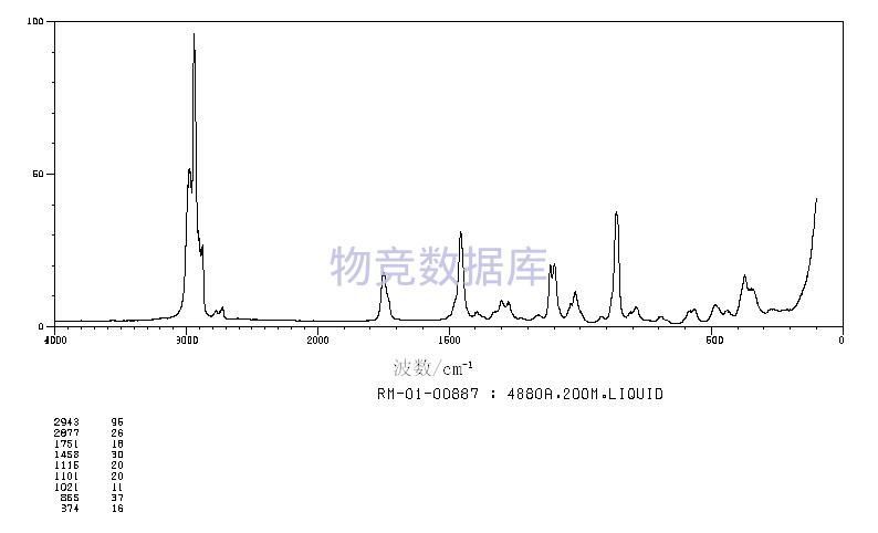 甲基丙二酸二乙酯diethyl Methylmalonate609 08 5参数,分子结构式,图谱信息 物竞化学品数据库 专业、全面