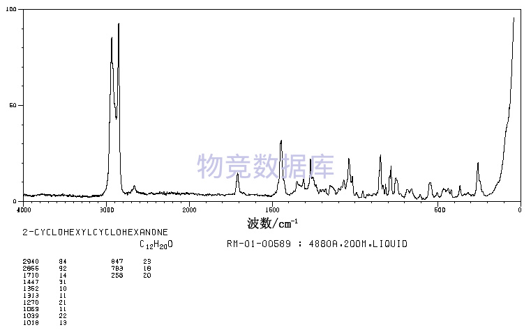 2 环己基环己酮2 Cyclohexylcyclohexanone90 42 6参数,分子结构式,图谱信息 物竞化学品数据库 专业