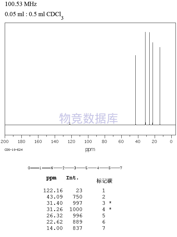 正己基异氰酸酯n Hexyl Isocyanate2525 62 4参数,分子结构式,图谱信息 物竞化学品数据库 专业、全面的化学品