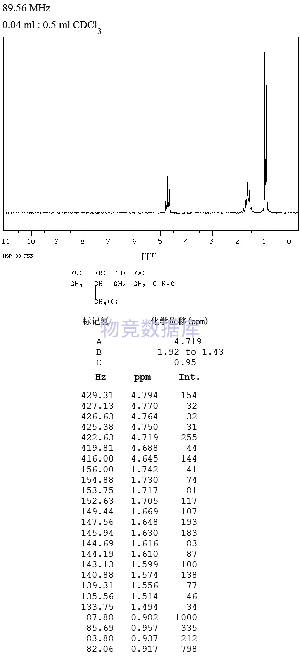 亚硝酸异戊酯isopentyl Nitrite110 46 3参数,分子结构式,图谱信息 物竞化学品数据库 专业、全面的化学品基础数据库