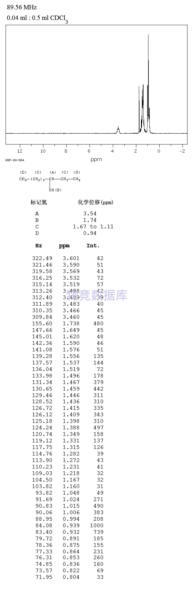 Dl 3 己醇dl 3 Hexanol623 37 0参数,分子结构式,图谱信息 物竞化学品数据库 专业、全面的化学品基础数据库