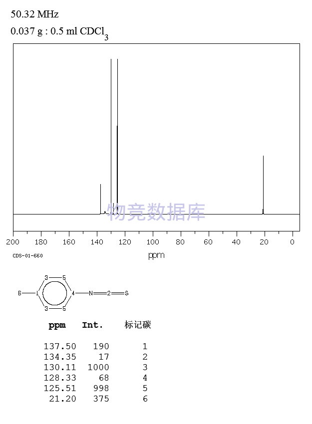 对甲苯异硫氰酸酯p Tolyl Isothiocyanate622 59 3参数,分子结构式,图谱信息 物竞化学品数据库 专业、全面