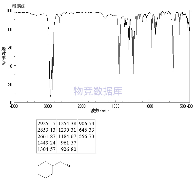 溴甲基环己烷cyclohexylmethyl Bromide2550 36 9参数,分子结构式,图谱信息 物竞化学品数据库 专业