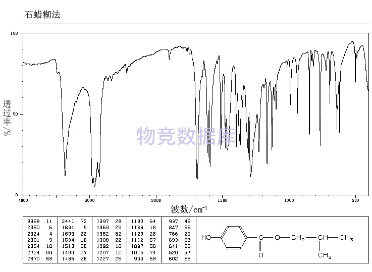4 羟基苯甲酸异丁酯isobutyl 4 Hydroxybenzoate4247 02 3参数,分子结构式,图谱信息 物竞化学品数据