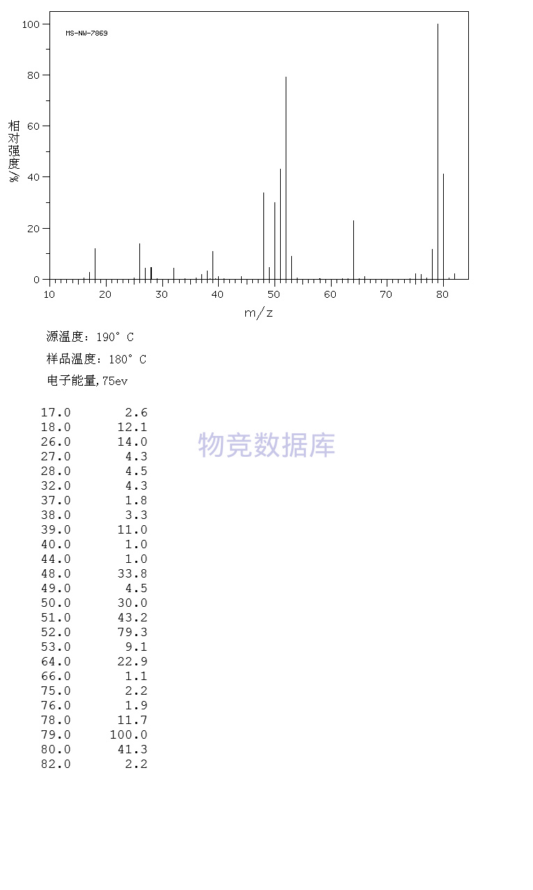 三氧化硫吡啶络合物sulfur Trioxide Pyridine Complex26412 87 3参数,分子结构式,图谱信息 物