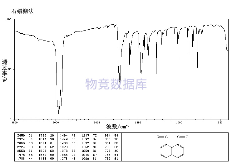 苊醌acenaphthenequinone82 86 0参数,分子结构式,图谱信息 物竞化学品数据库 专业、全面的化学品基础数据库