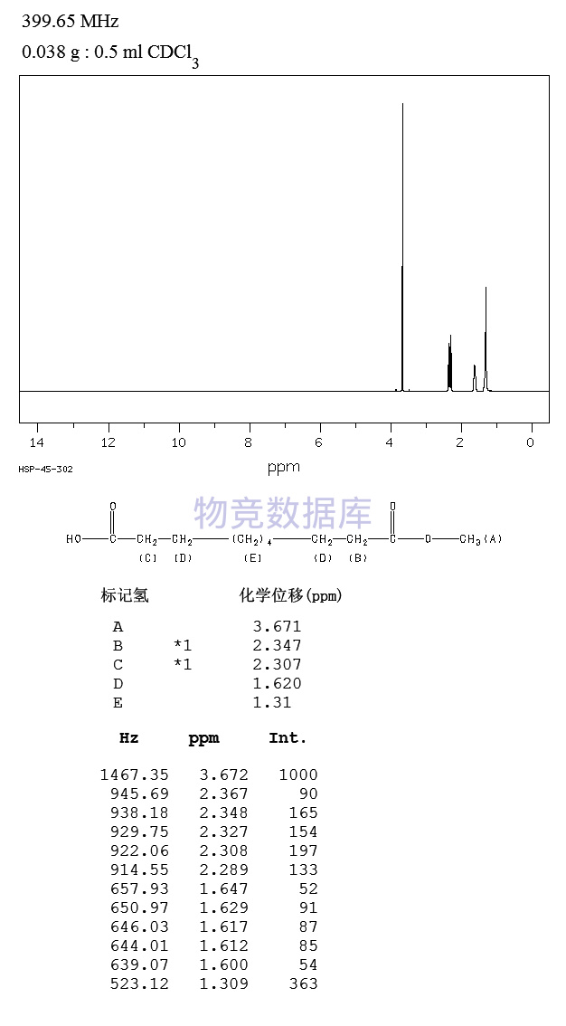 癸二酸单甲酯monomethyl Sebacate818 88 2参数,分子结构式,图谱信息 物竞化学品数据库 专业、全面的化学品基础数据库