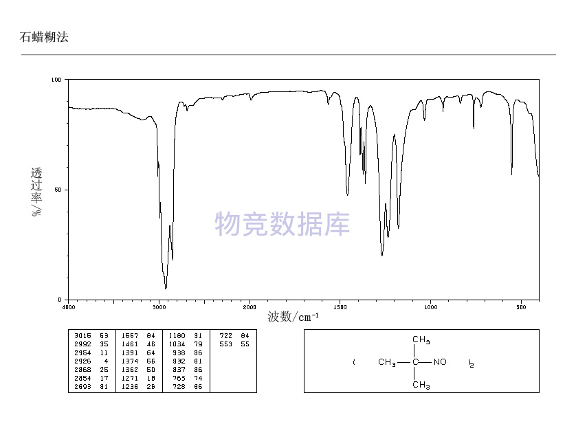 2 甲基 2 亚硝基丙烷tert Nitrosobutane Dimer6841 96 9参数,分子结构式,图谱信息 物竞化学品数据