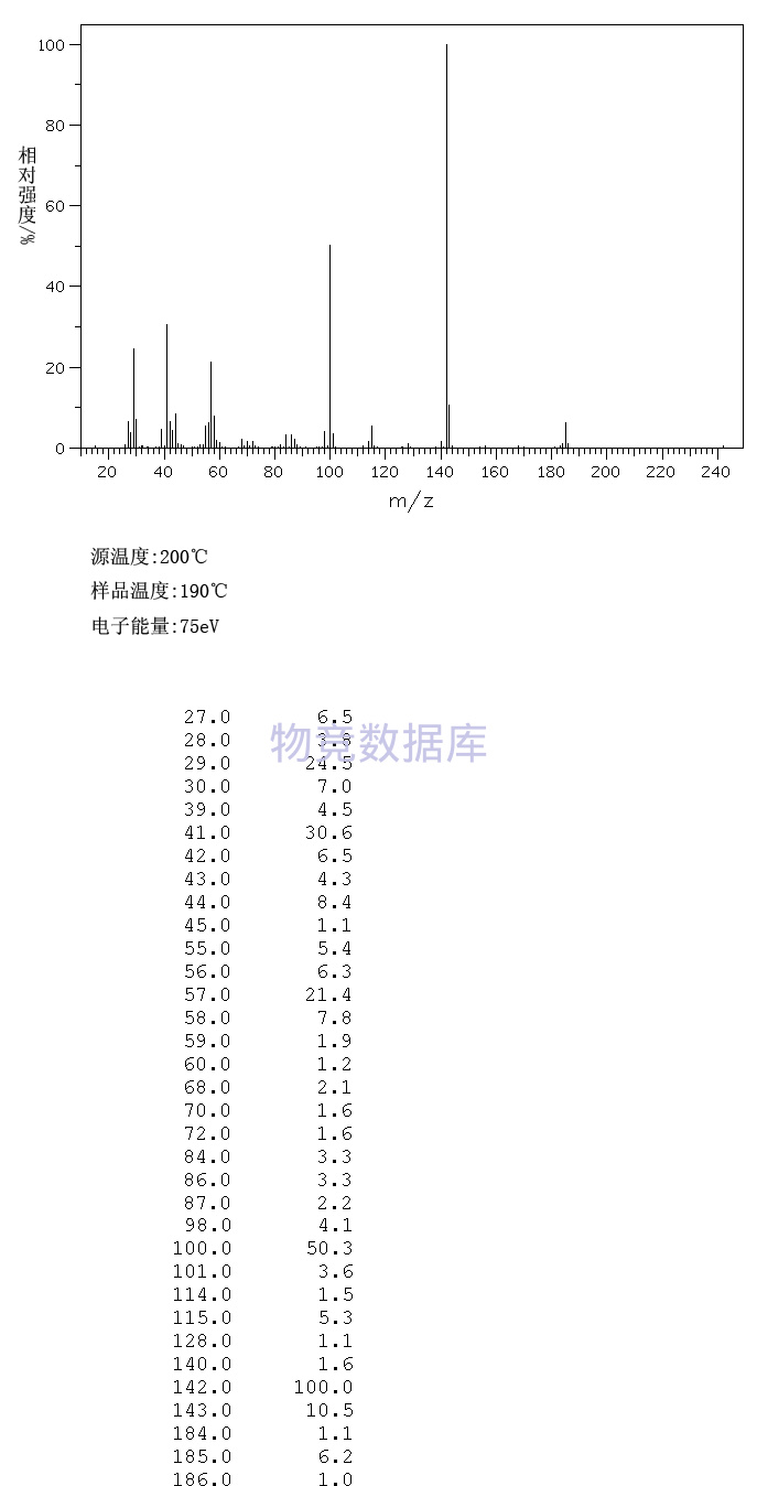 四丁基硫氰酸铵tetrabutylammonium Thiocyanate3674 54 2参数,分子结构式,图谱信息 物竞化学品
