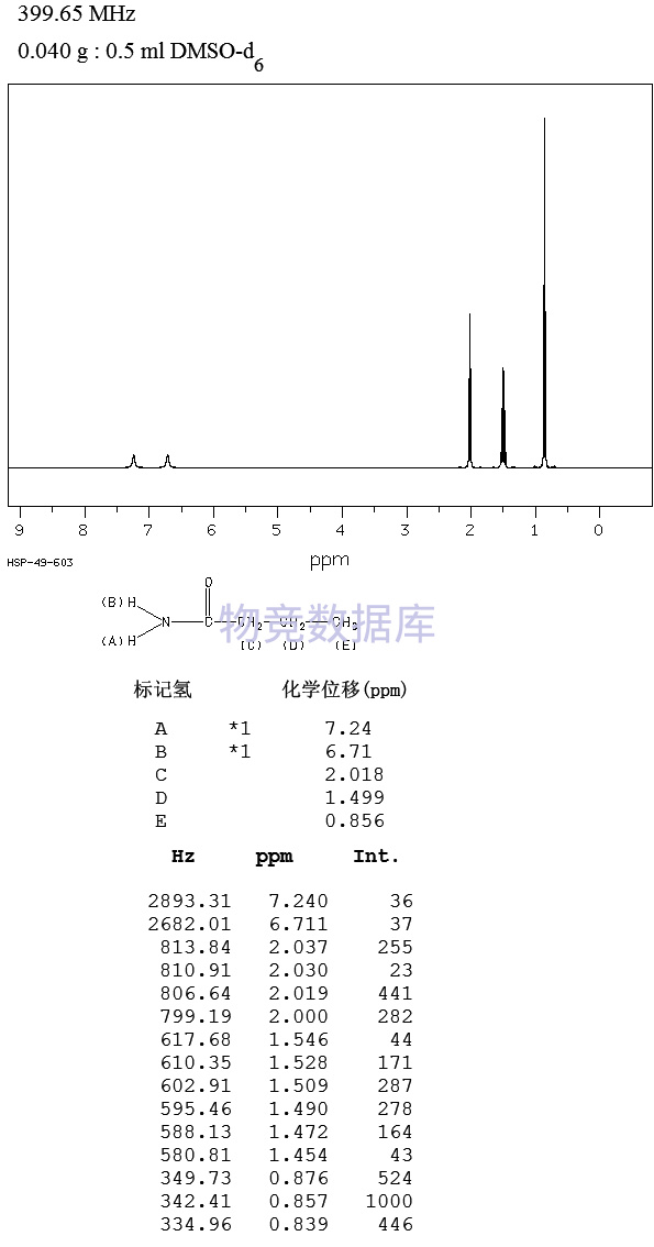 丁酰胺butyramide541 35 5参数,分子结构式,图谱信息 物竞化学品数据库 专业、全面的化学品基础数据库
