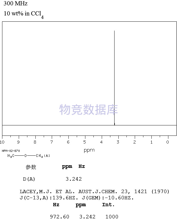 二甲醚methyl Ether115 10 6参数,分子结构式,图谱信息 物竞化学品数据库 专业、全面的化学品基础数据库