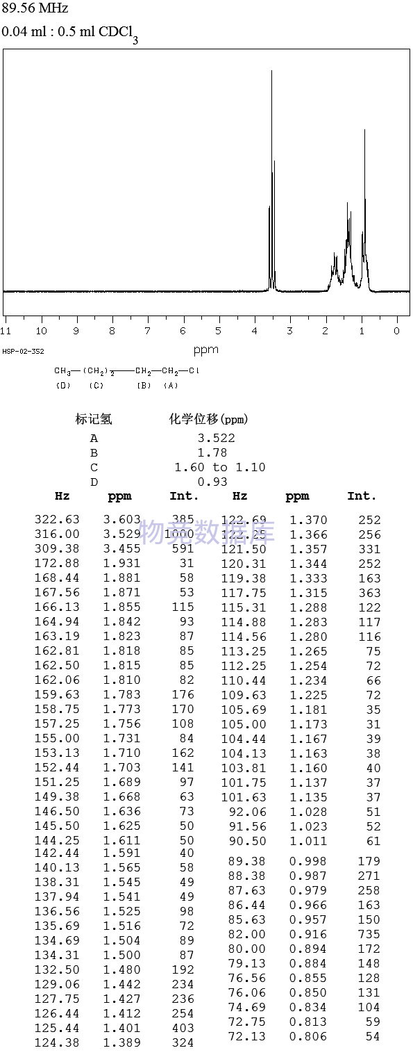 1 氯戊烷1 Choropentane543 59 9参数,分子结构式,图谱信息 物竞化学品数据库 专业、全面的化学品基础数据库