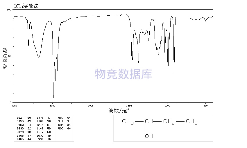 仲丁醇sec Butyl Alcohol78 92 2参数,分子结构式,图谱信息 物竞化学品数据库 专业、全面的化学品基础数据库