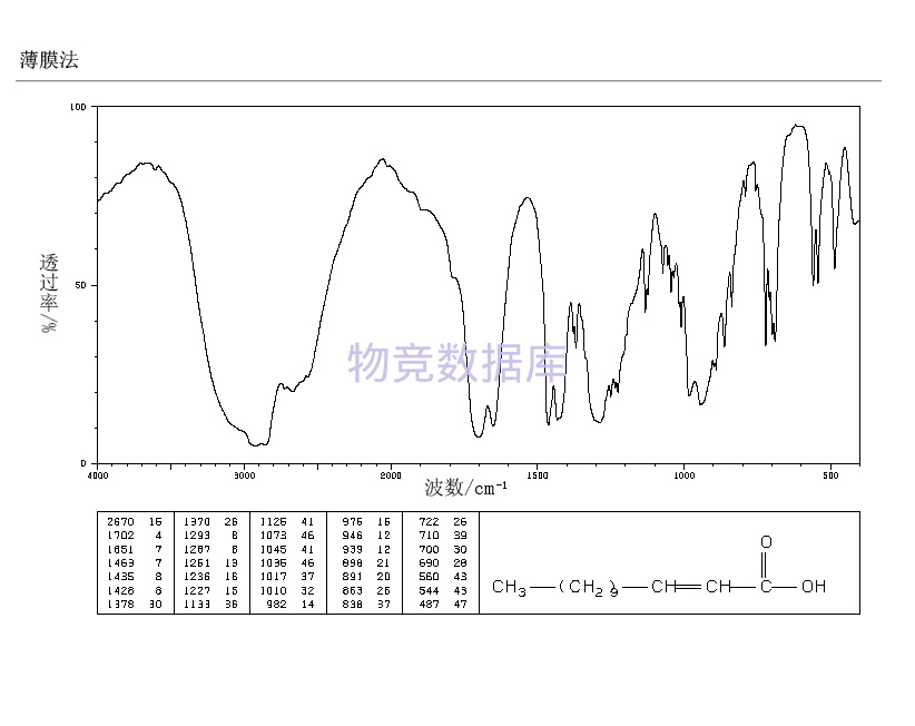 2 十三烯酸2 Tridecenoic Acid6969 16 0参数,分子结构式,图谱信息 物竞化学品数据库 专业、全面的化学品基础数据库