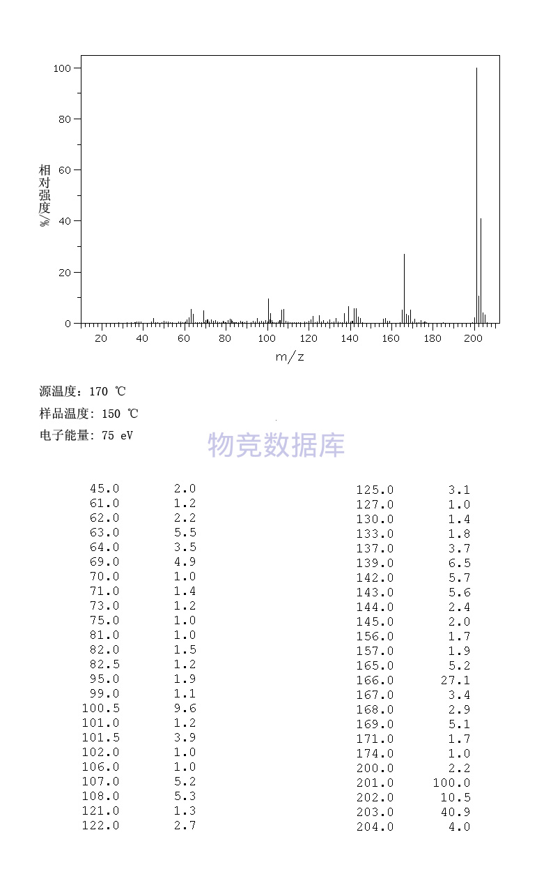 5 氯 2 巯基苯并噻唑5 Chloro 2 Mercaptobenzothiazole5331 91 9参数,分子结构式,图谱信息