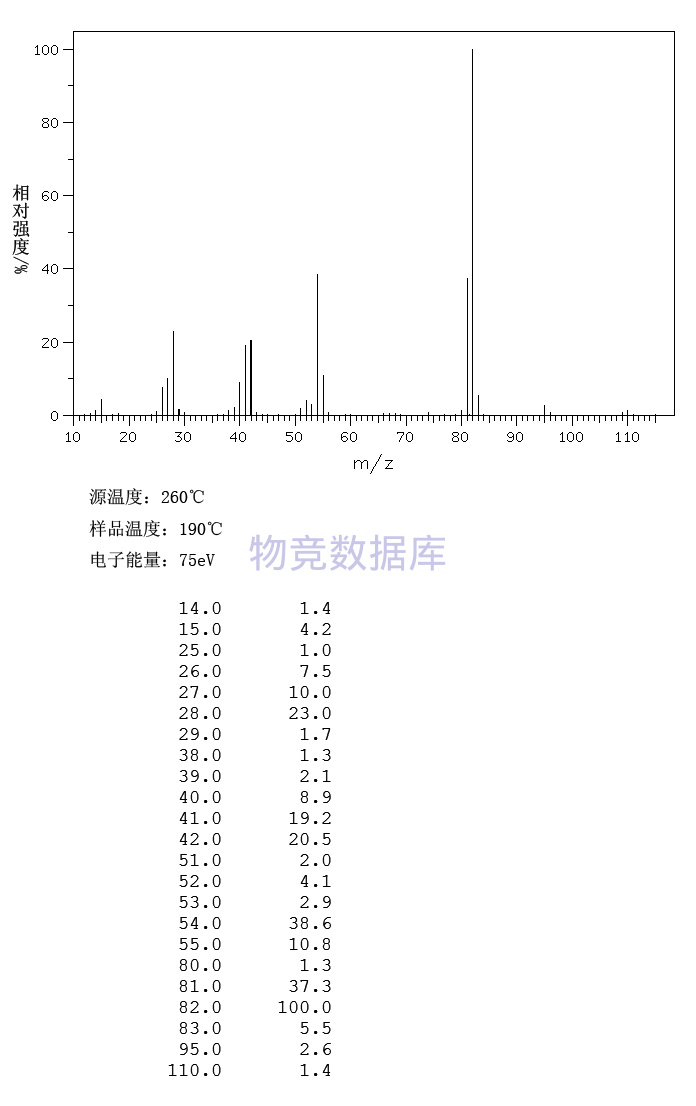 2 甲基咪唑2 Methylimidazole693 98 1参数,分子结构式,图谱信息 物竞化学品数据库 专业、全面的化学品基础数据库