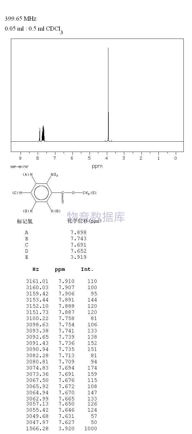2 硝基苯甲酸甲酯methyl 2 Nitrobenzoate606 27 9参数,分子结构式,图谱信息 物竞化学品数据库 专业