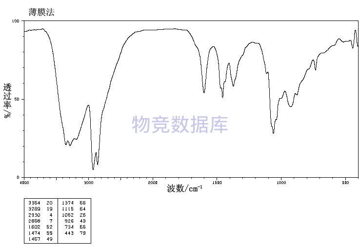 5 氨基 1 戊醇5 Amino 1 Pentanol2508 29 4参数,分子结构式,图谱信息 物竞化学品数据库 专业、全面的