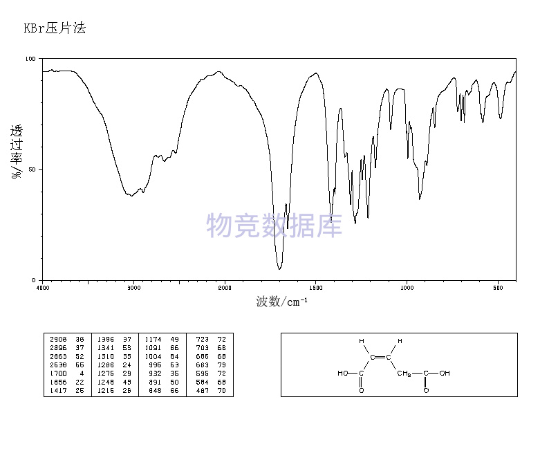 反 戊烯二酸trans Glutaconic Acid628 48 8参数,分子结构式,图谱信息 物竞化学品数据库 专业、全面的化学