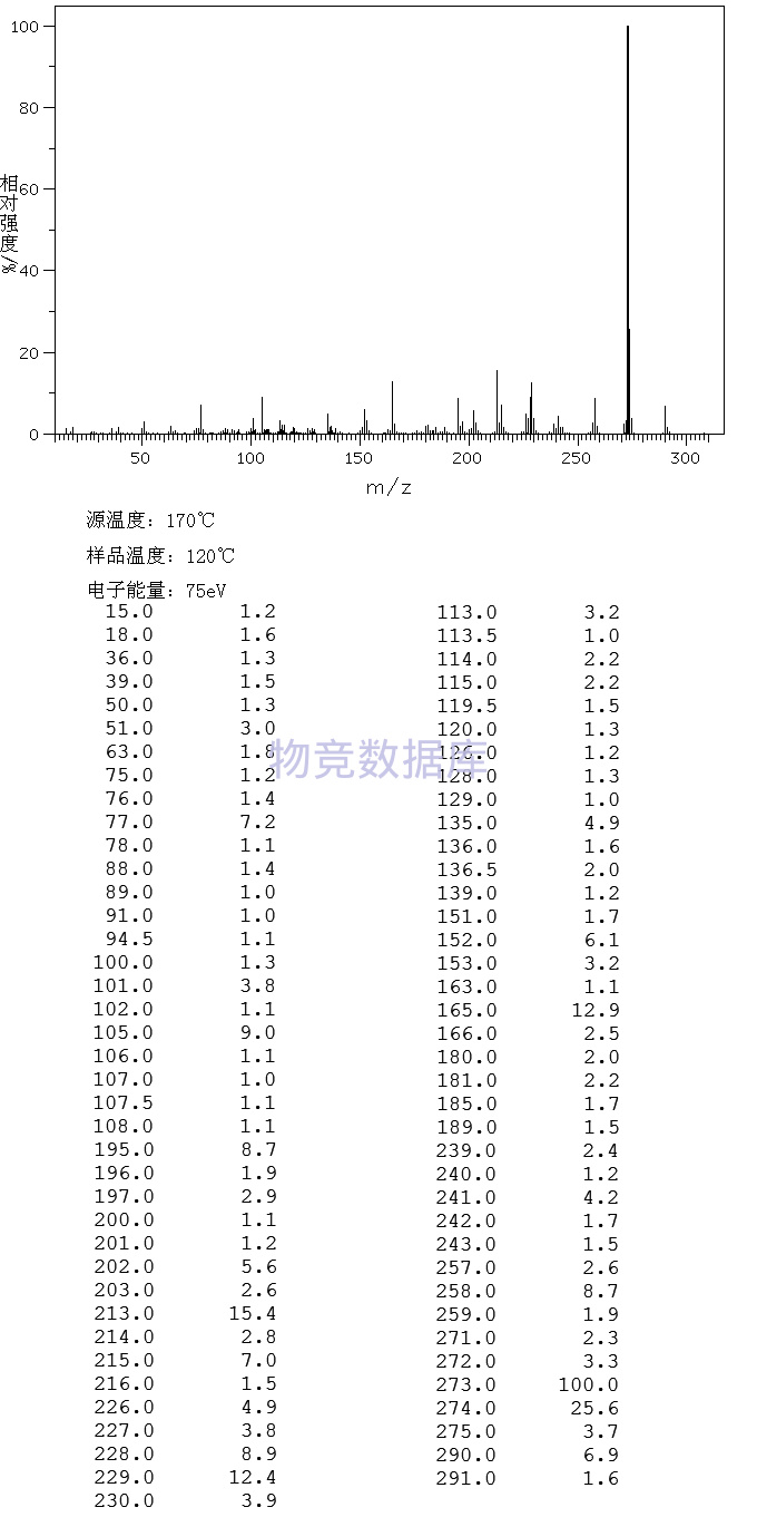 4 甲氧基三苯基氯甲烷4 Methoxytrityl Chloride14470 28 1参数,分子结构式,图谱信息 物竞化学品数据