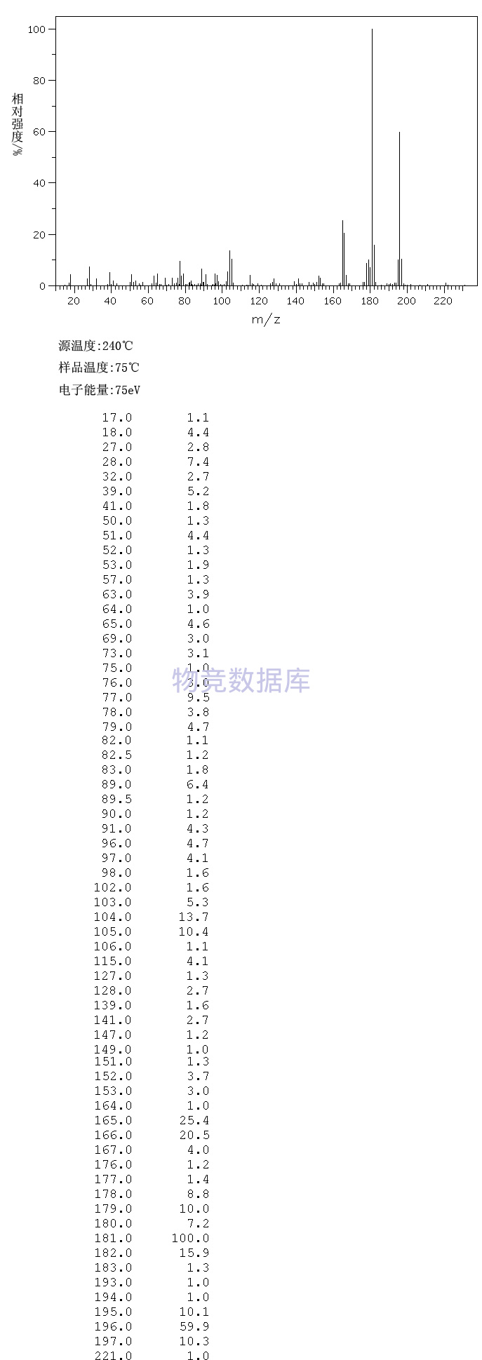 二对甲苯基甲烷di P Tolylmethane4957 14 6参数,分子结构式,图谱信息 物竞化学品数据库 专业、全面的化学品基础数据库