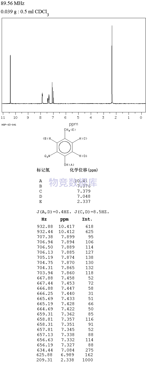 2 硝基对甲酚2 Nitro P Cresol119 33 5参数,分子结构式,图谱信息 物竞化学品数据库 专业、全面的化学品基础数据库