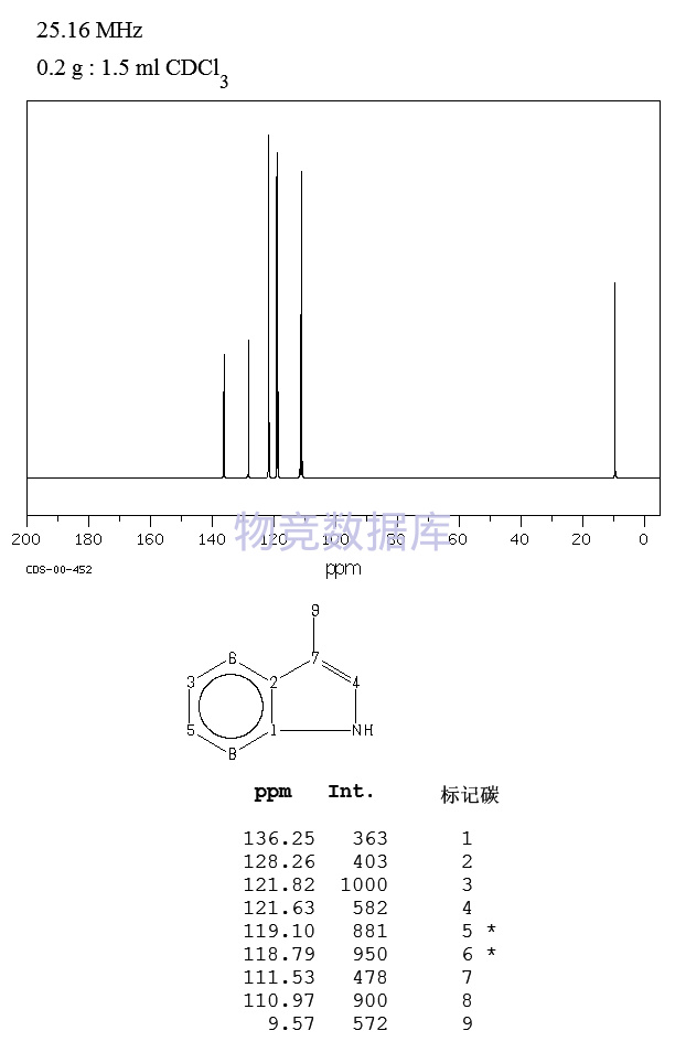 3 甲基吲哚3 Methylindole83 34 1参数,分子结构式,图谱信息 物竞化学品数据库 专业、全面的化学品基础数据库