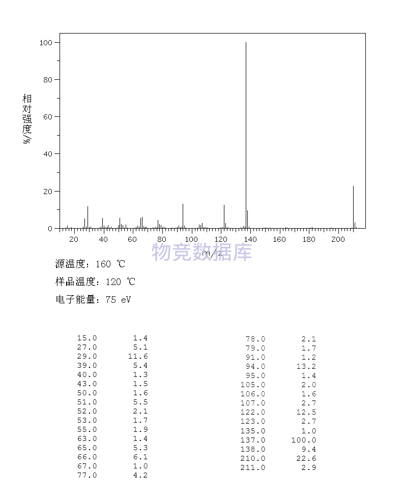 高香兰酸乙酯ethyl Homovanillate60563 13 5参数,分子结构式,图谱信息 物竞化学品数据库 专业、全面的化学