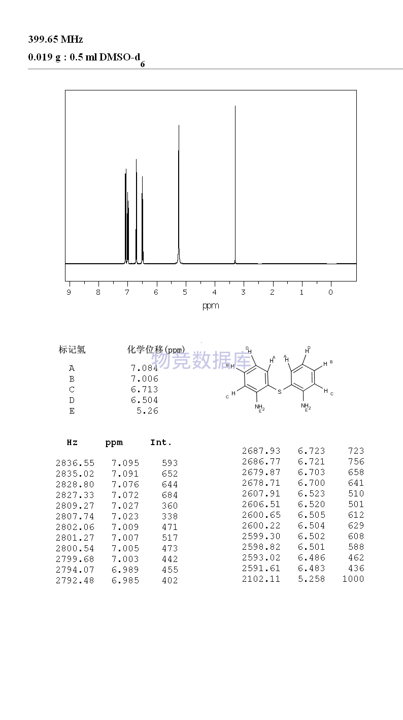 2 2 二氨基二苯基硫醚bis2 Aminophenyl Sulfide5873 51 8参数,分子结构式,图谱信息 物竞化学品