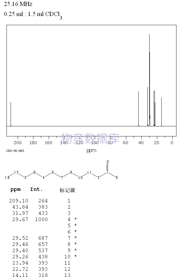 2 十三烷酮2 Tridecanone593 08 8参数,分子结构式,图谱信息 物竞化学品数据库 专业、全面的化学品基础数据库