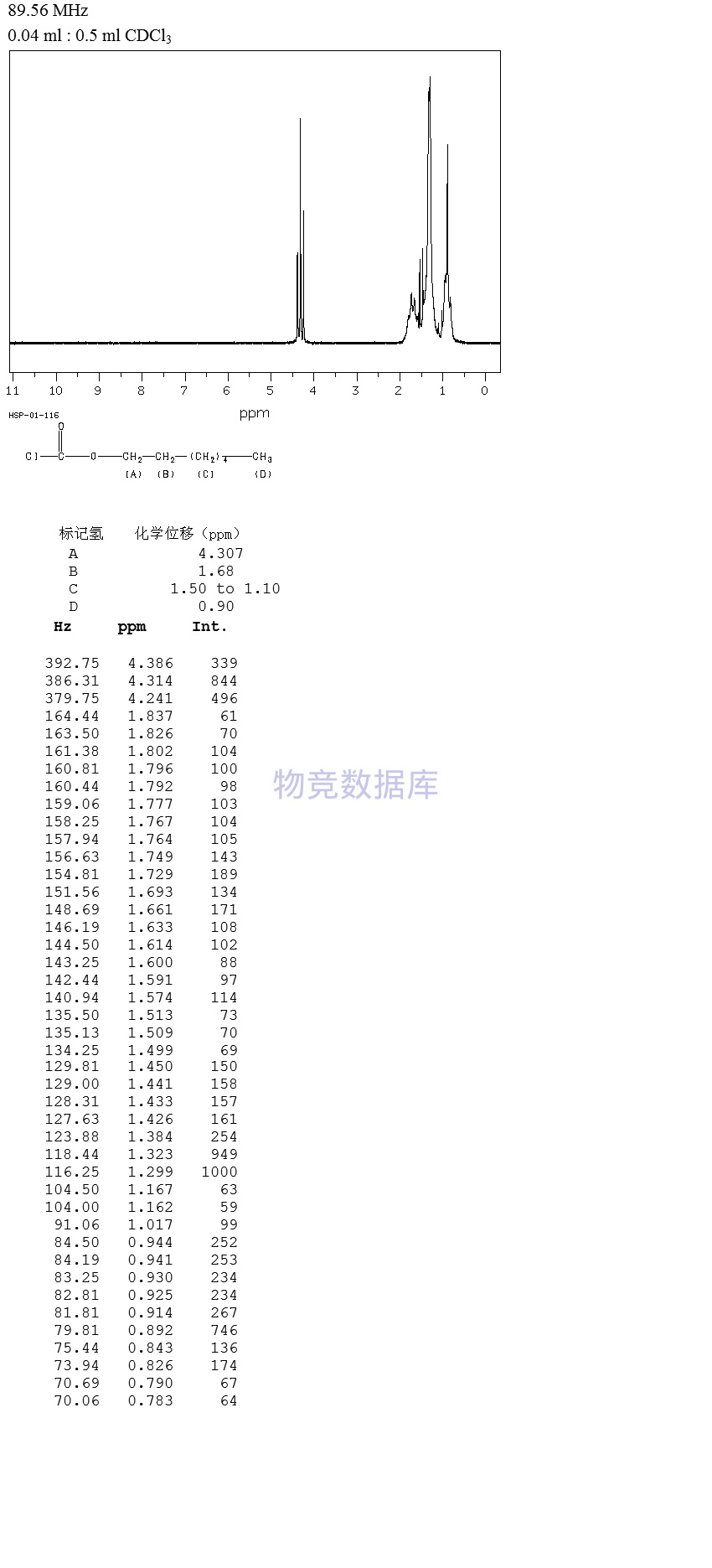 氯甲酸正庚酯heptyl Chloroformate33758 34 8参数,分子结构式,图谱信息 物竞化学品数据库 专业、全面的
