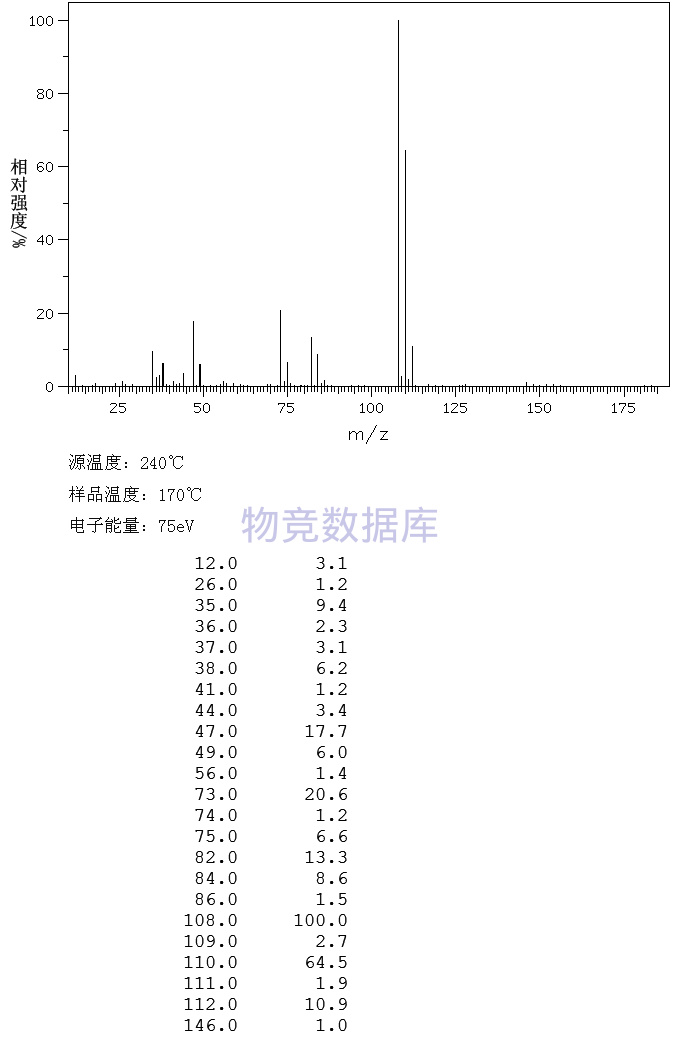 三氯乙腈trichloroacetonitrile545 06 2参数,分子结构式,图谱信息 物竞化学品数据库 专业、全面的化学品基础数据库