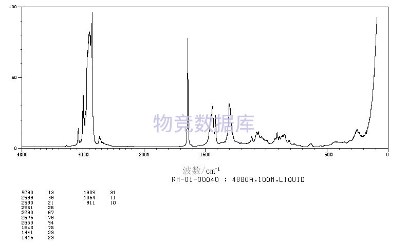 1 癸烯1 Decene872 05 9参数,分子结构式,图谱信息 物竞化学品数据库 专业、全面的化学品基础数据库