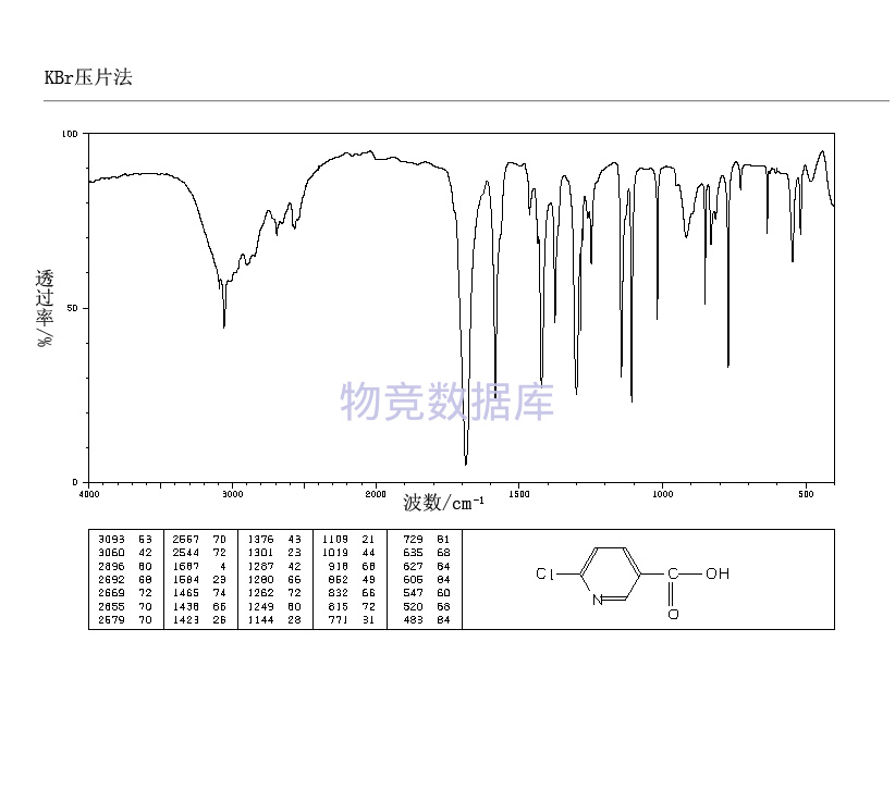 6 氯烟酸6 Chloronicotinic Acid5326 23 8参数,分子结构式,图谱信息 物竞化学品数据库 专业、全面的