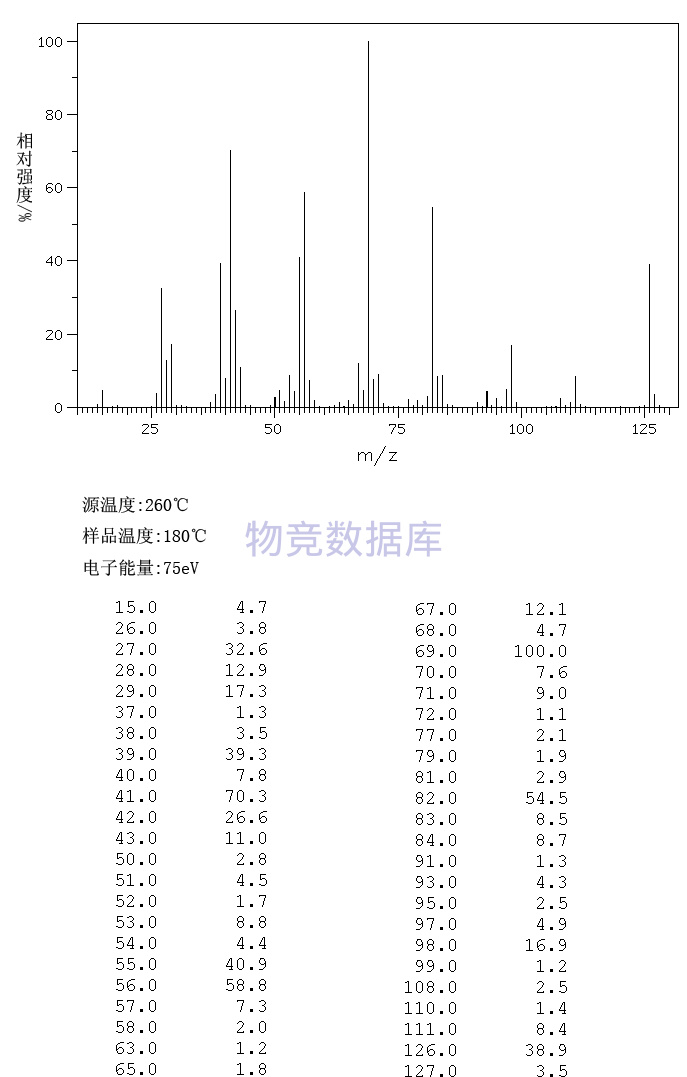 25 二甲基环己酮25 Dimethylcyclohexanone932 51 4参数,分子结构式,图谱信息 物竞化学品数据库