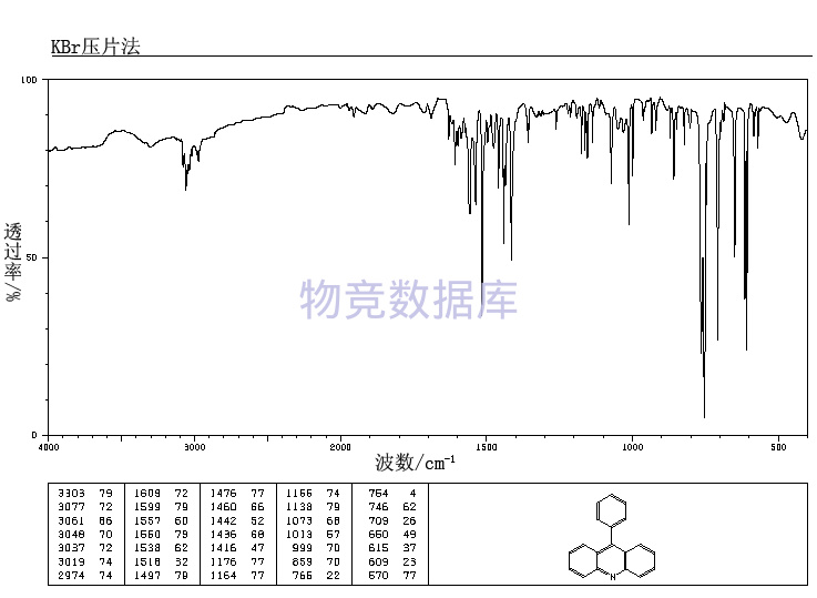 9 苯基吖啶9 Phenylacridine602 56 2参数,分子结构式,图谱信息 物竞化学品数据库 专业、全面的化学品基础数据库