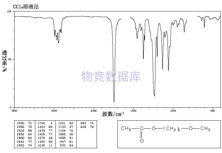 2 甲氧基乙基乙酸酯2 Methoxyethyl Acetate110 49 6参数,分子结构式,图谱信息 物竞化学品数据库 专业